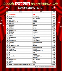 JOYSOUNDが2022年カラオケ年間ランキングを発表！優里「ドライフラワー」が、2年連続首位を獲得！アーティストでは、ヒット曲連発のAdoが初の頂点に！ | 株式会社エクシング